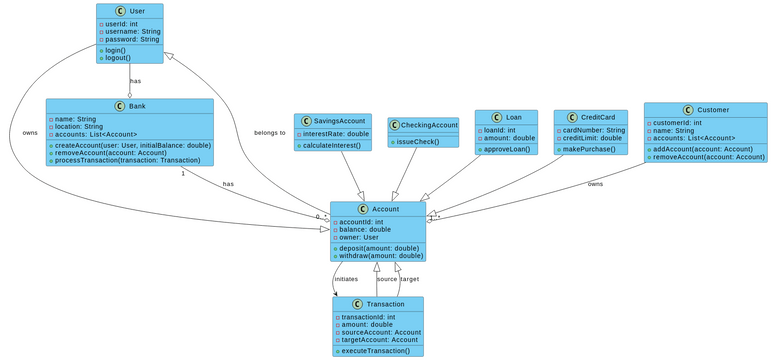 class diag.vpd | 비주얼 패러다임 사용자 기여 다이어그램 / 디자인