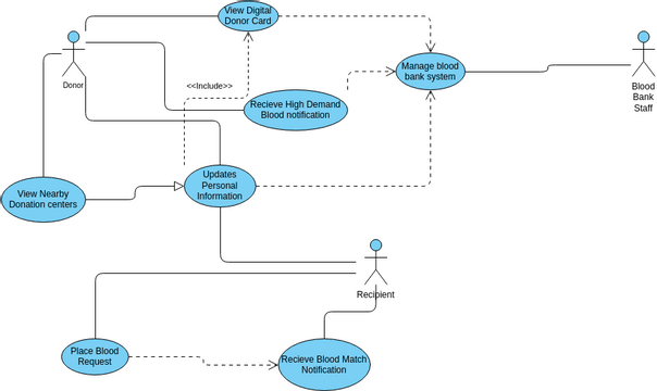 Use-case diagram | Visual Paradigm User-Contributed Diagrams / Designs